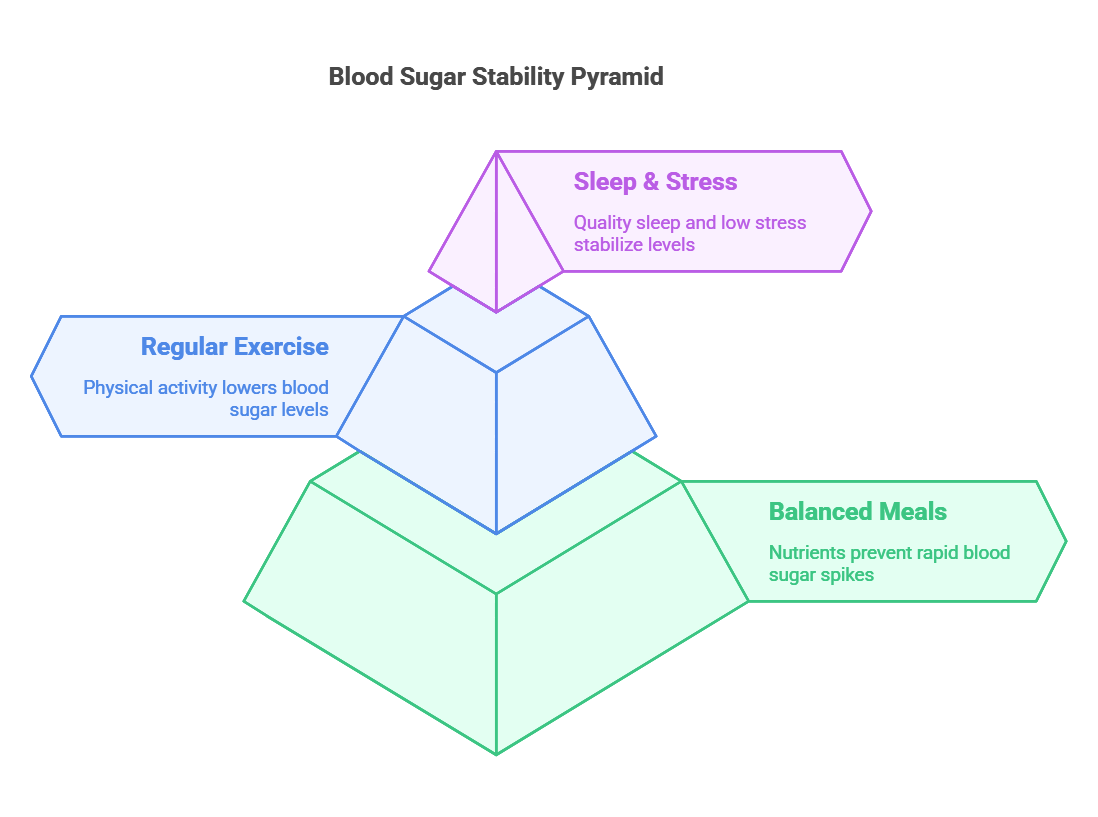 How To Keep Your Blood Sugar Steady (Without A Strict Diet!) - Approved ...